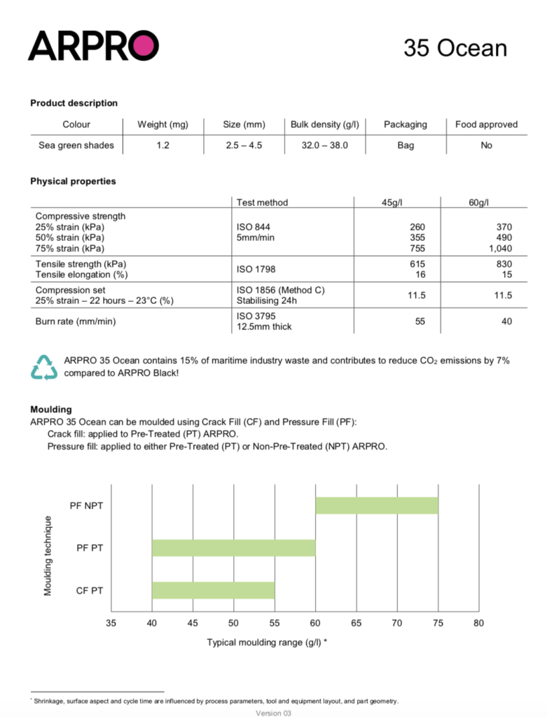 Sustainable raw material – ARPRO 35 Ocean - HSV